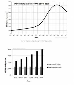 IELTS Report Sample 15 - Line Graph - World Population Growth