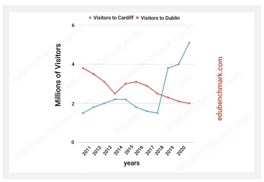 Mastering Passive Voice for IELTS Grammar Success